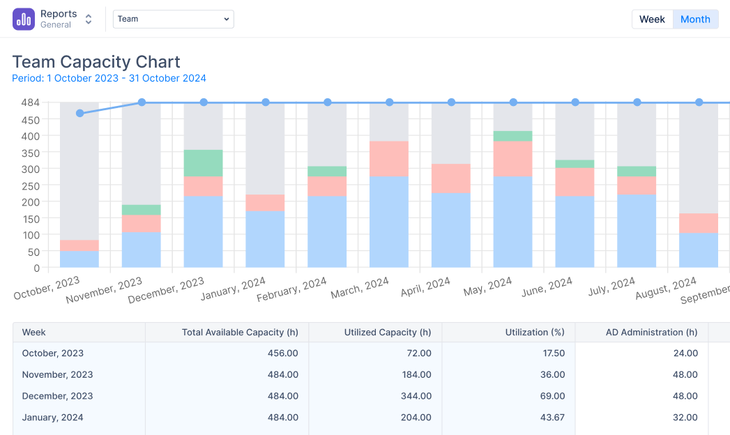 Must-have Plugin for Capacity Planning in Jira